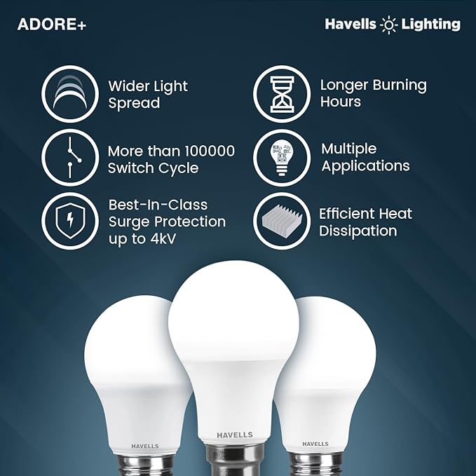 Havells 12w LED Bulb for Home & Office |Cool Day White Light (6500K ...